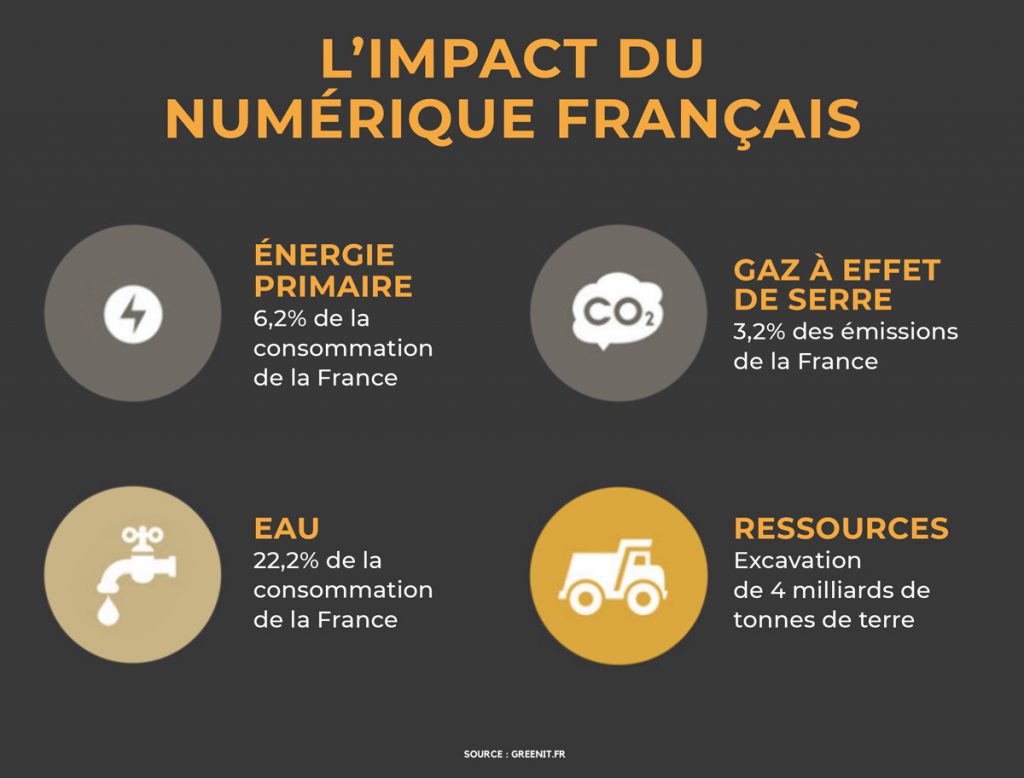 Les impacts du numérique en France - Mizu Les impacts du numérique en France - Mizu